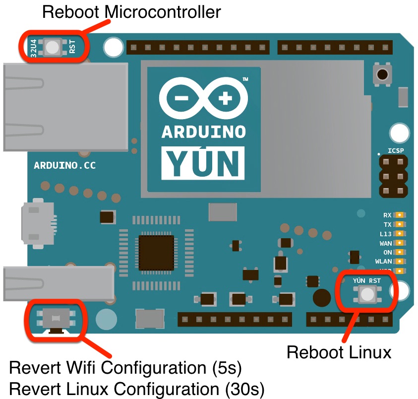 Hands on the Arduino Yún – nootrix